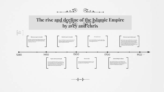 The rise and decline of the Islamic empire by Chris Keating