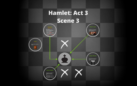 Hamlet: Act 3 Scene 3 by Diego Garcia on Prezi