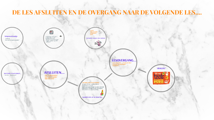 DE LES AFSLUITEN EN OVERGANG NAAR DE VOLGENDE LES by Erik Jansen on Prezi