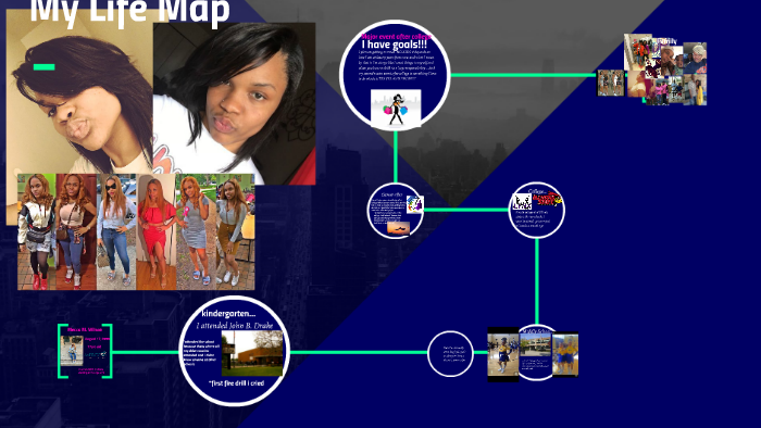 My Life Map by mecca wilson on Prezi