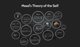 George Herbert Mead On Social Psychology
