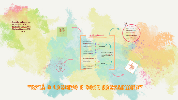 Está o lascivo e doce passarinho by mariana marques on Prezi