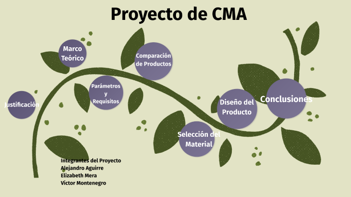 Proyecto de CMA by Alejandro Aguirre on Prezi