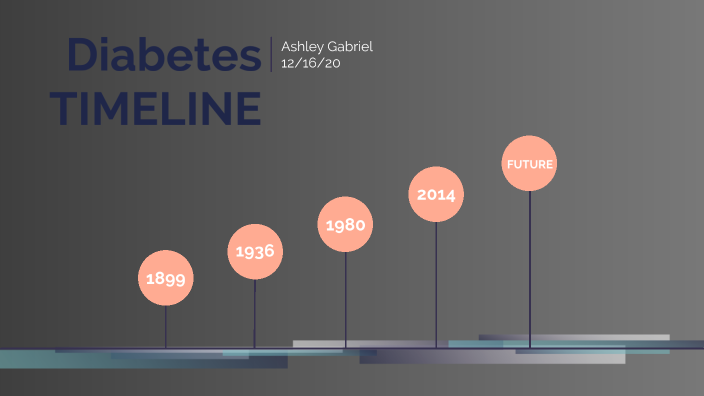 Diabetes Timeline by Ashley Gabriel on Prezi