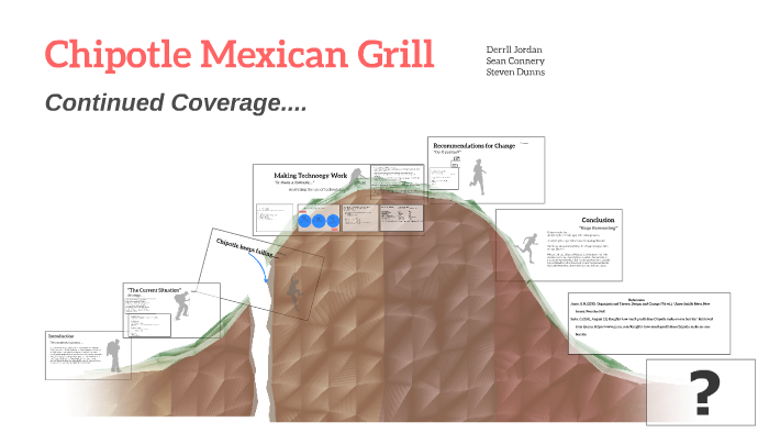 Chipotle Mexican Grill by Steven Dunns on Prezi