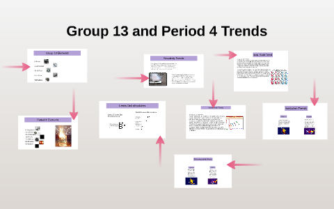 Group 13 and Period 4 Trends by Connor Side-Bottoms on Prezi