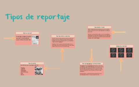 Tipos de reportaje by Sonia Santos on Prezi