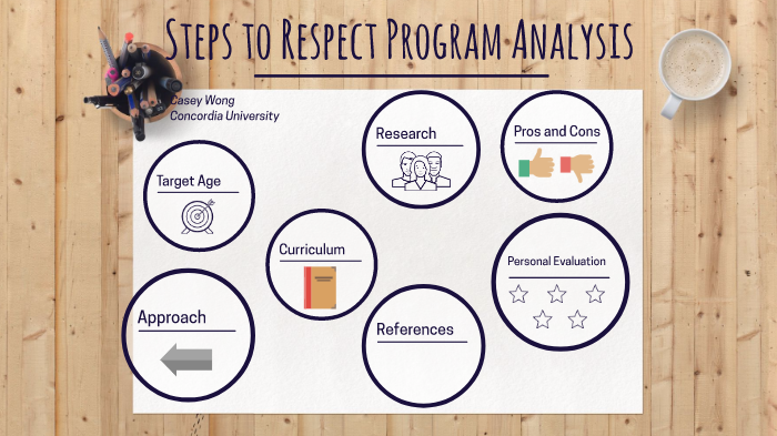 Steps to Respect Program Analysis by Casey Wong on Prezi