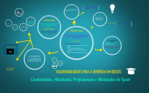 Autoscopia Final by Liliana Tavares on Prezi