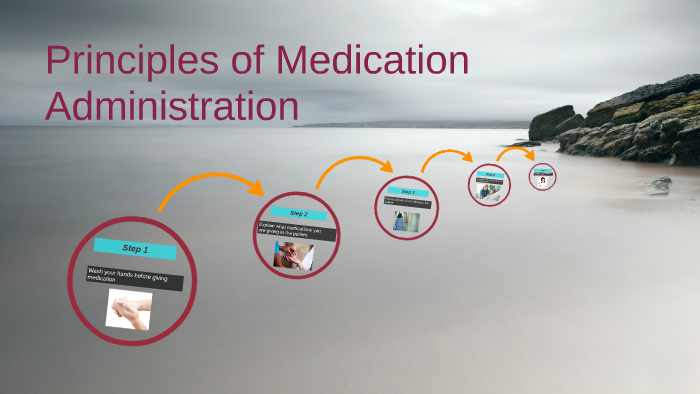 Principles of Medication Administration by on Prezi