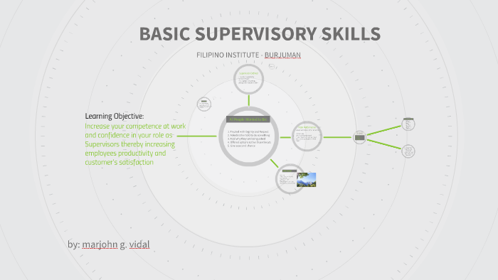 BASIC SUPERVISORY SKILLS by Marjohn Vidal on Prezi
