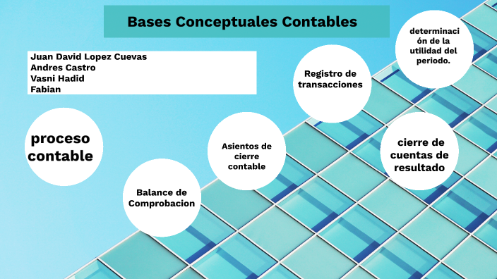 Bases conceptuales contables by Juan David Lopez Cuevas on Prezi