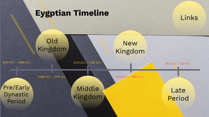 Egyptians TimeLine by Tact2cool Potato on Prezi