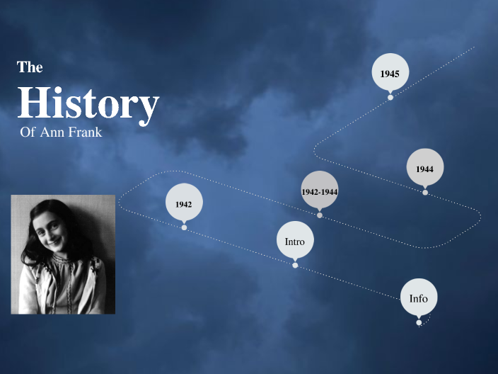 The history of Anne Frank by Elizabeth Fritz on Prezi