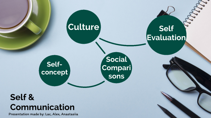 Self and Communication by Lac Nguyen on Prezi