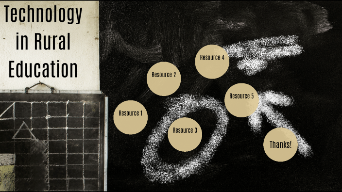 Technology in Rural Education by Carol Gann on Prezi