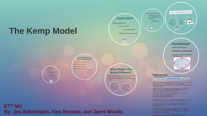 The Kemp Model by Janet Woods on Prezi
