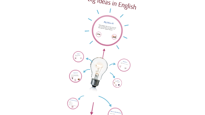 Big Idea #1 by Leanne Liu on Prezi