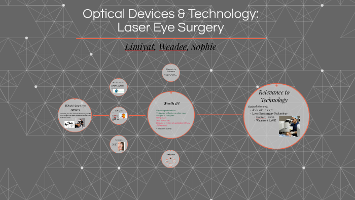 Optical Devices & Technology by Sophie S on Prezi
