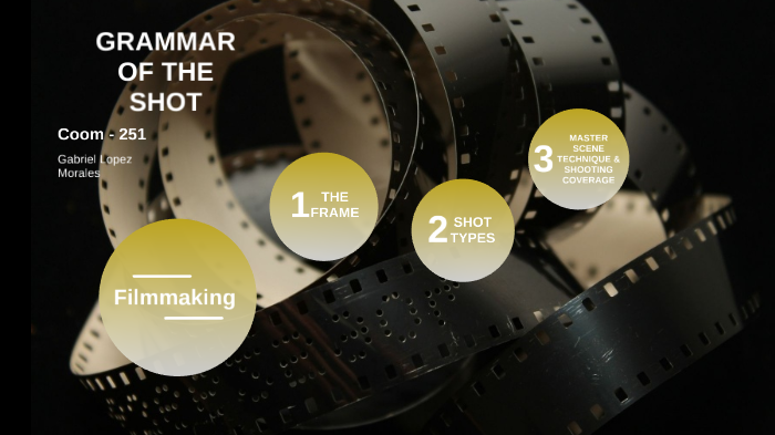 Grammar of the Shot by Gabriel Lopez Morales on Prezi