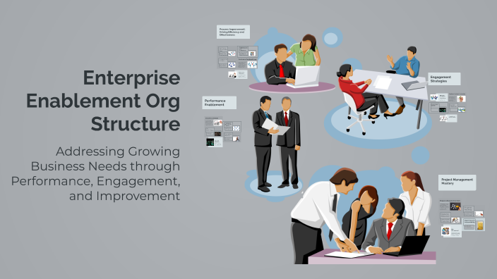 Enterprise Enablement Org Structure by Yuri Arauz on Prezi