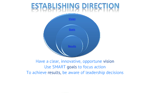 Establishing Direction by Felicity Nutter on Prezi