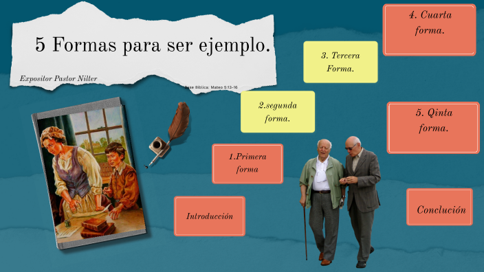 FORMAS PARA SER EJEMPLO by NILTER CIEZA BECERRA on Prezi