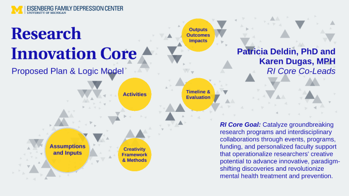 Research Innovation Core Logic Model by Karen Dugas on Prezi
