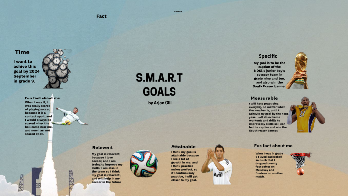 SMART goals by Arjan Gill by Arjan Gill on Prezi