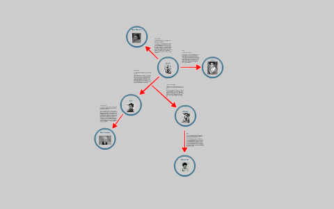 To Kill a Mockingbird Character Tree by Stephen Forbes on Prezi