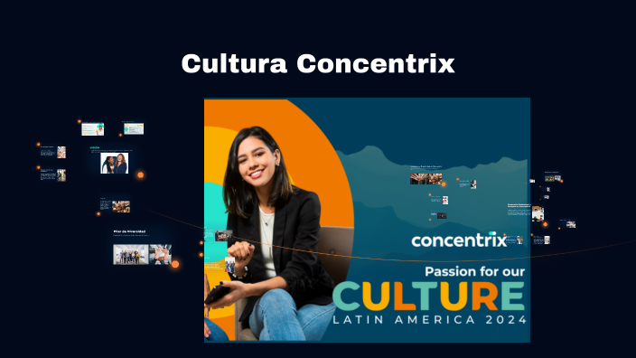 Cultura Concentrix by sofia polo on Prezi