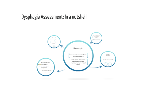 Dysphagia Assessment: Interpreting Instrumental assessment by Jay ...
