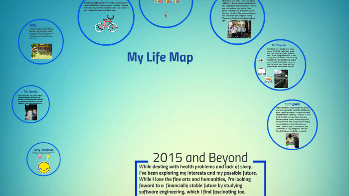 My Life Map by Andrés López on Prezi