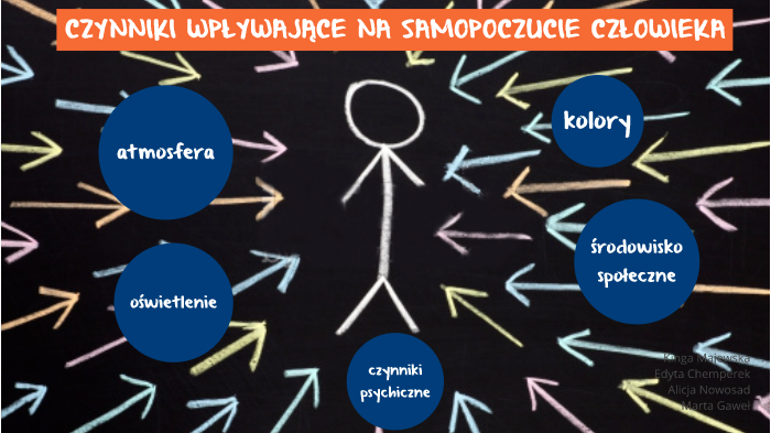 CZYNNIKI WPŁYWAJACE NA SAMOPOCZUCIE CZLOWIEKA by Kinga Majewska on Prezi