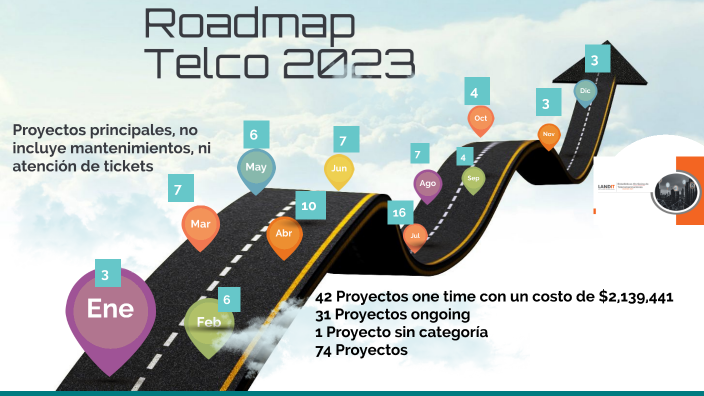 Roadmap Telco by LUIS RAUL VILLALBA SANCHEZ on Prezi