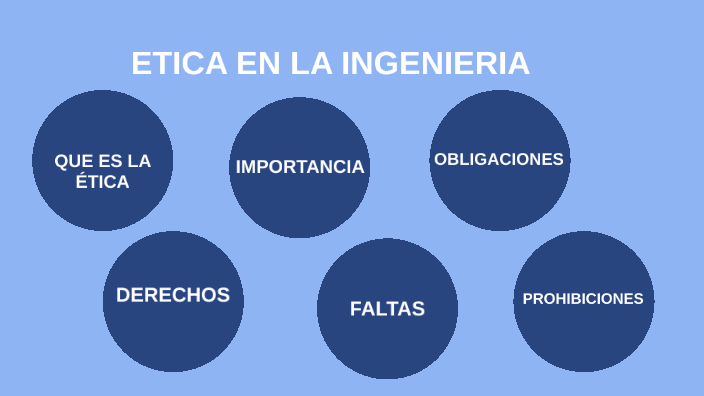 ETICA EN LA INGENIERIA by Lilia Andrea on Prezi