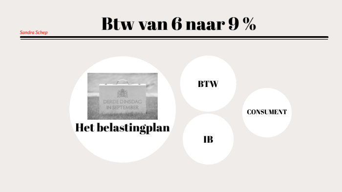 Presentatie btw-verhoging by Sandra Schep on Prezi