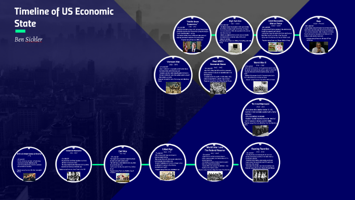 Timeline of US Economic State by Ben Sickler on Prezi