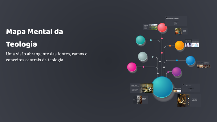 Mapa Mental da Teologia by Aline Maciel on Prezi