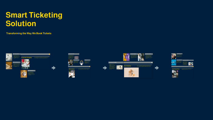 Smart Ticketing Solution by Aditya Arora on Prezi