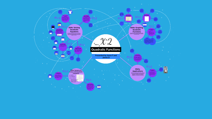 Quadratic Functions Concept Map by j f on Prezi