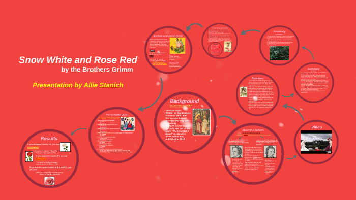 Snow White and Rose Red by Allie Stanich on Prezi