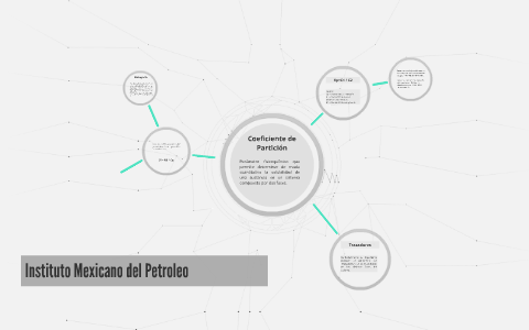 coeficiente de particion by on Prezi