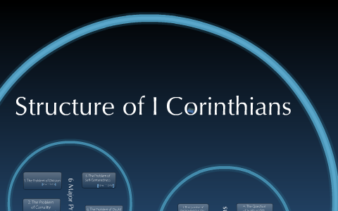 Structure of I Corinthians by Shannon Murdock on Prezi