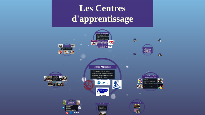 En classe - Les Centres d'apprentissage by Patricia Munante on Prezi