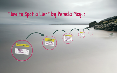 "How to Spot a Liar" by Pamela Meyer by Alekhya KUNAPARAJU on Prezi