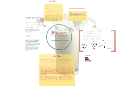 Poster eiwitten scheikunde by Jelle Kranenborg on Prezi