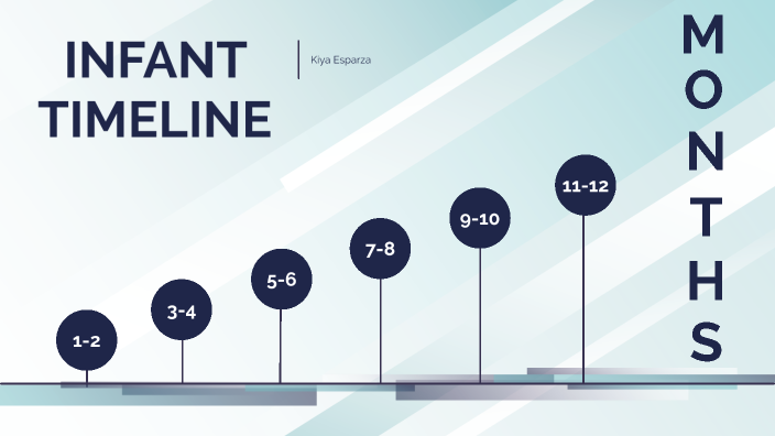 Infant Timeline by Kiya Esparza on Prezi