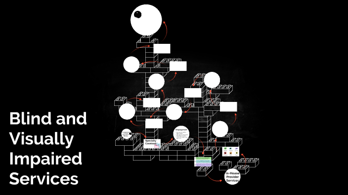 Blind and Visually Impaired Services by Samantha Grimaldi on Prezi