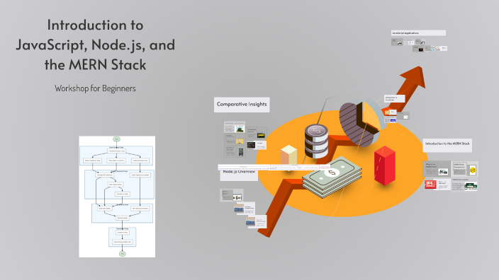 Introduction to JavaScript, Node.js, and the MERN Stack by mohamed ali hamroun on Prezi